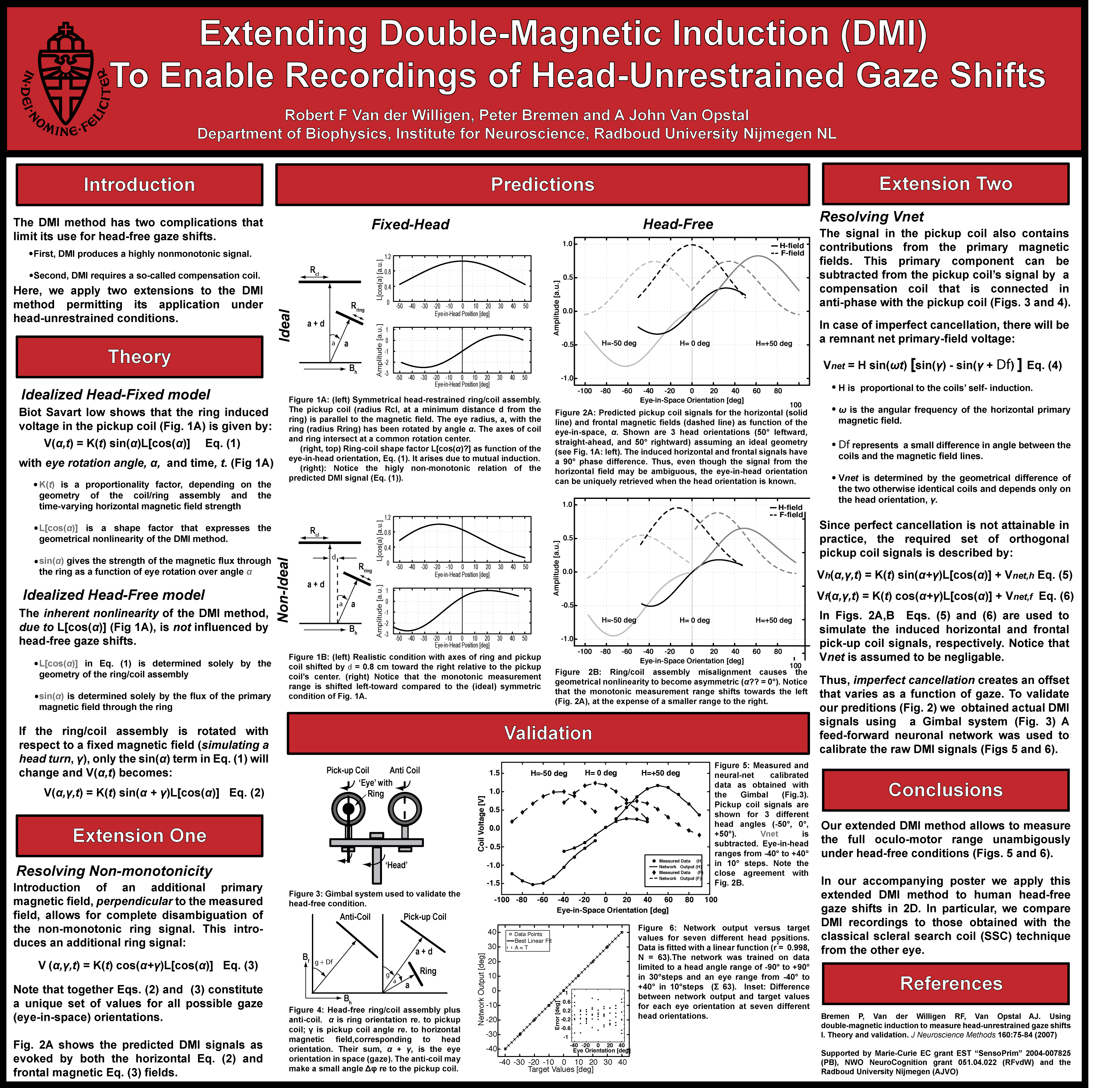 The double magnetic induction method to measure 2D head-unrestrained ...