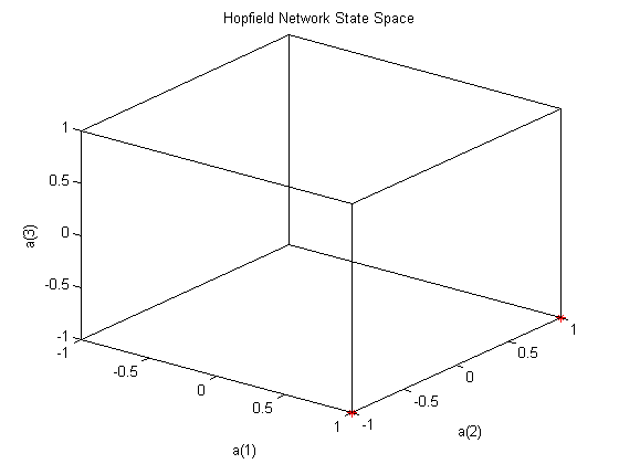 Hopfield Three Neuron Design